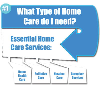 8 Tips to Find a Great Home Care Agency