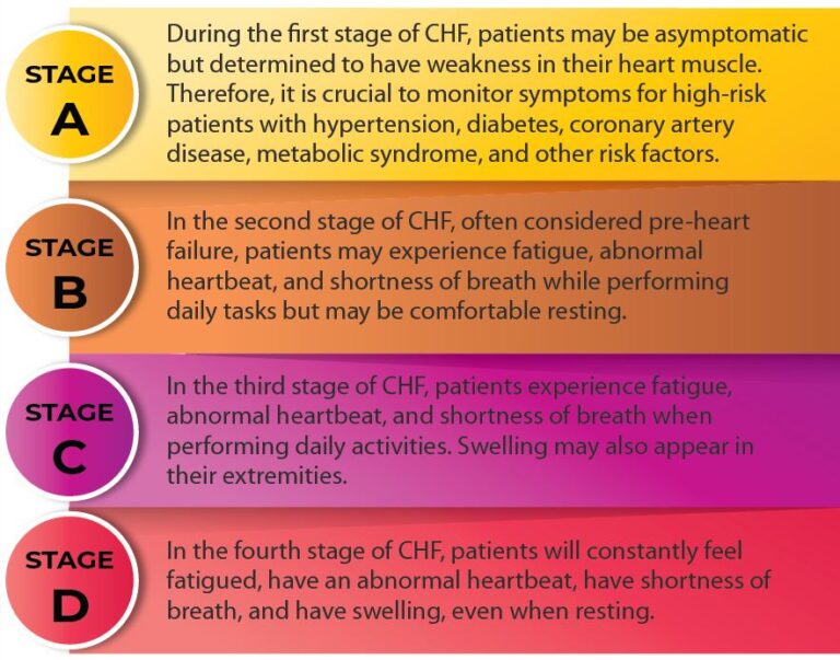 CHF - Assisted Home Health and Hospice