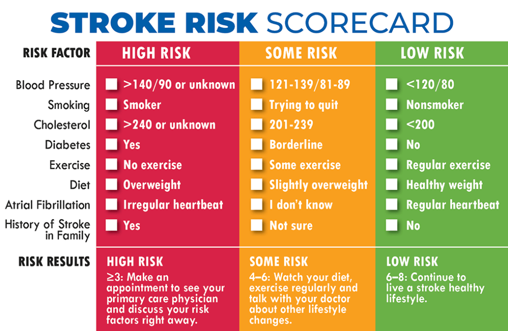 Stroke - Assisted Home Health and Hospice